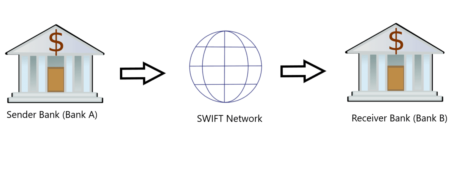 5. What Is MT202 Message? Explained With Examples | Payments In Fintech