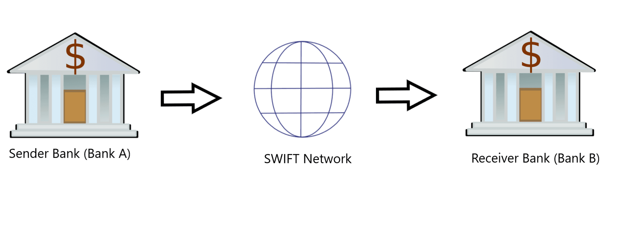 5. What Is MT202 Message? Explained With Examples | Payments In Fintech