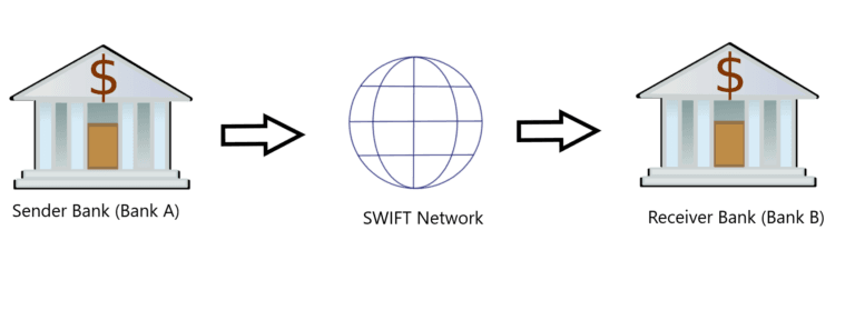 5. What Is MT202 Message? Explained With Examples | Payments In Fintech