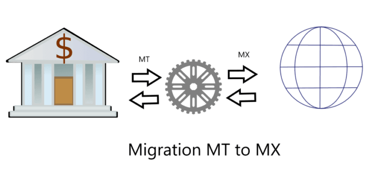 4. MT To MX Migration For MT103 To Pacs.008 Messages