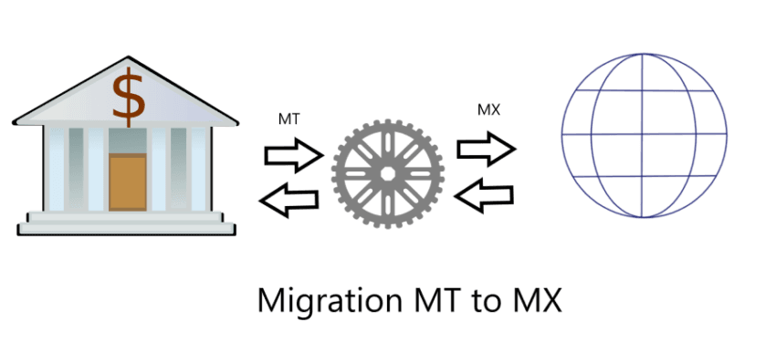 4. MT To MX Migration For MT103 To Pacs.008 Messages