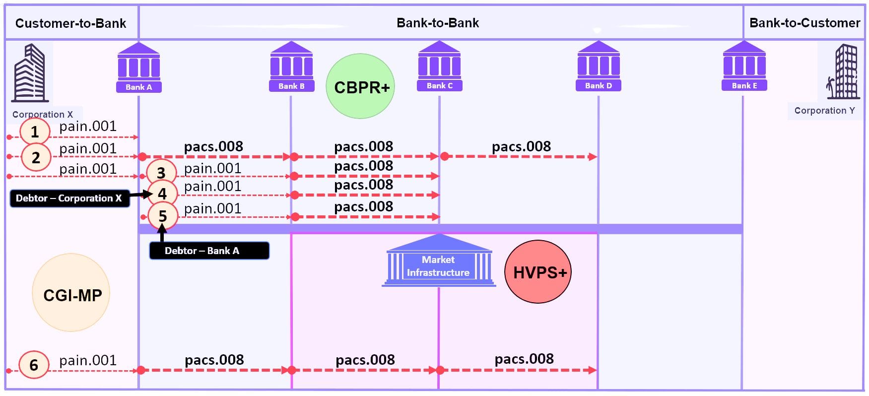 3. Decoding ISO 20022 Message Flows In Instant Payments: From ...